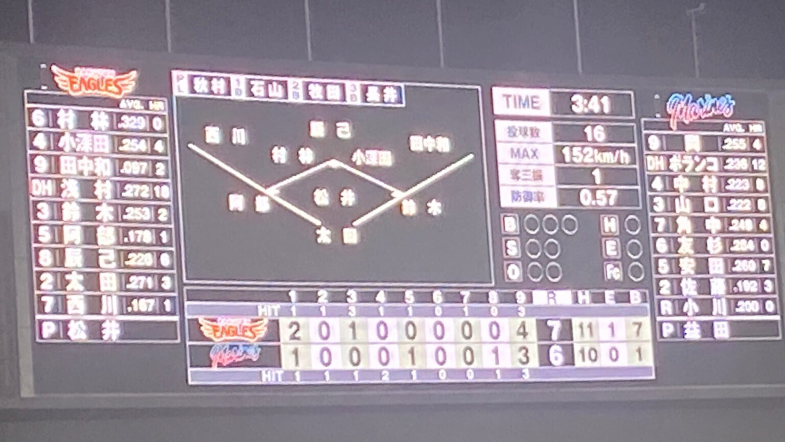 野球場のスコアボードの見方について解説！RHEB・BSO・HEFcの意味とは？ - 野球をもっと知るブログ